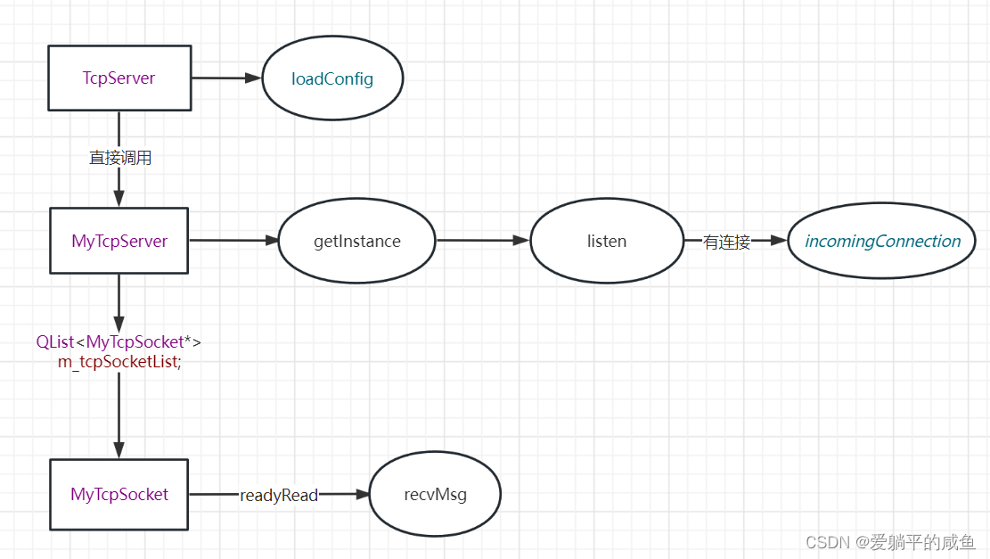 Qt网盘项目实战基于qt实现hadoop云盘系统 Csdn博客