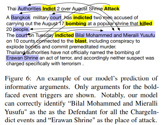文献阅读_Document-Level Event Argument Extraction by Conditional Generation-CSDN博客