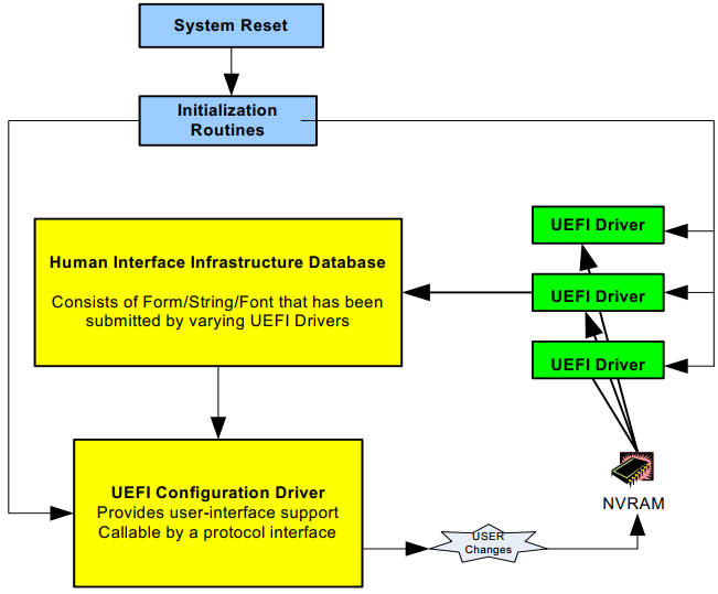 【UEFI实战】HII之配置_uefihii配置什么意思-CSDN博客