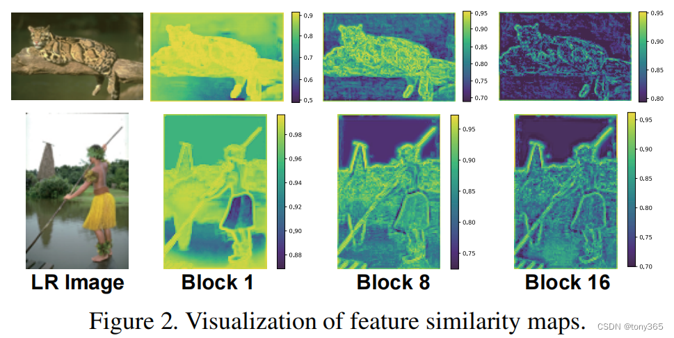 图像超分辨率：任意尺度超分： Learning A Single Network for Scale-Arbitrary Super-Resolution（2021）-CSDN博客