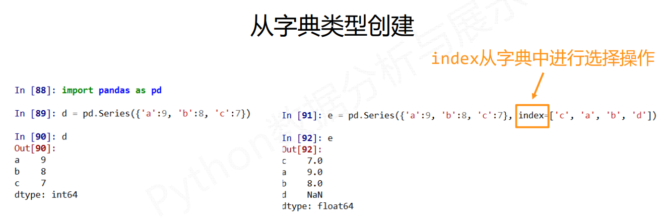 Pandas库入门pandas库 种类获取 Csdn博客