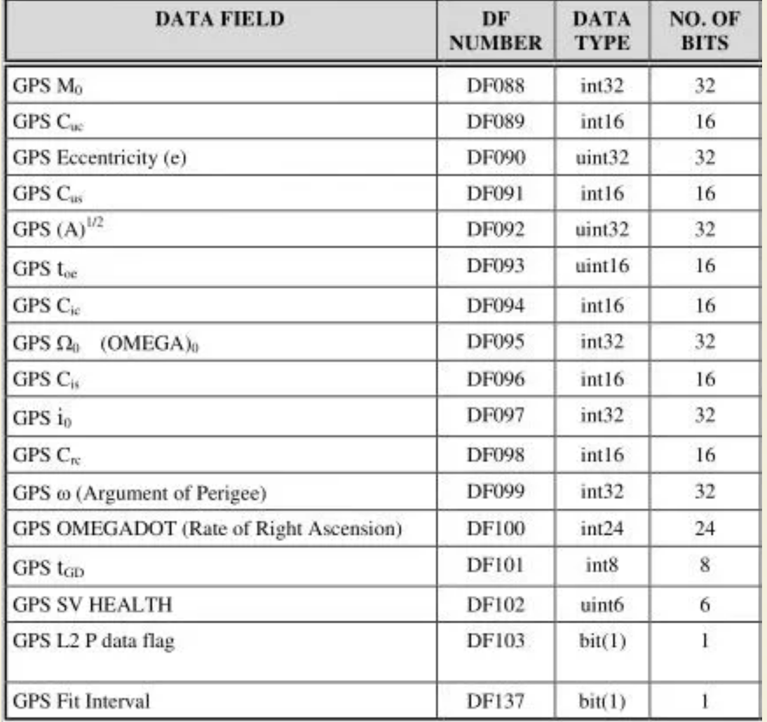 RTCM协议阅读——RTCM数据解析-CSDN博客