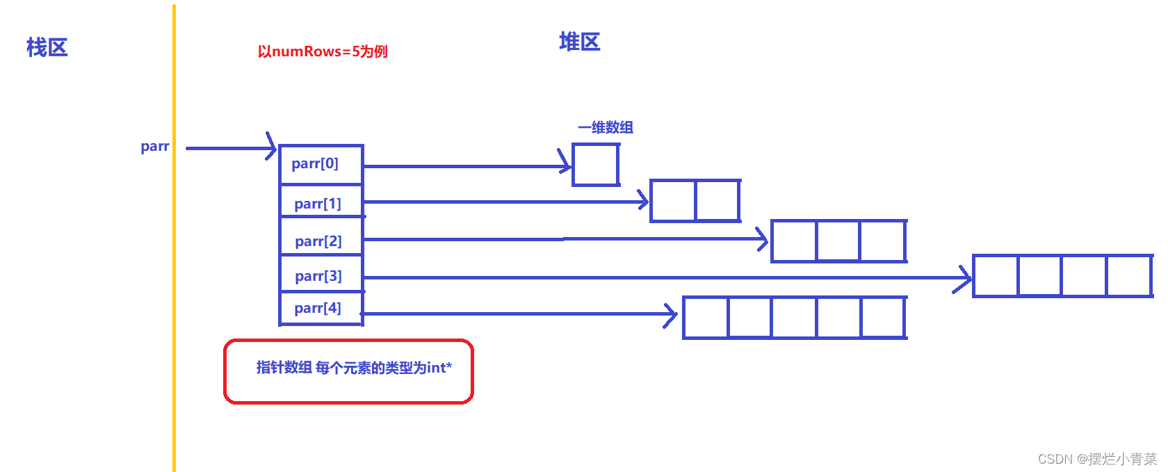 Leetcode17 电话号码的字母组合递归树深度遍历cvector和string的小练习动态规划法求电话号码的组合代码 Csdn博客 9688