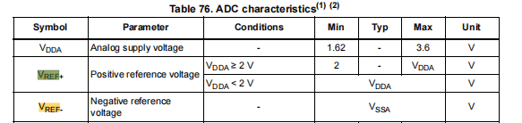 ADC转换不准确？启用内部参考电压缓冲器 (VREFBUF)_stm32 vrefbuf-CSDN博客