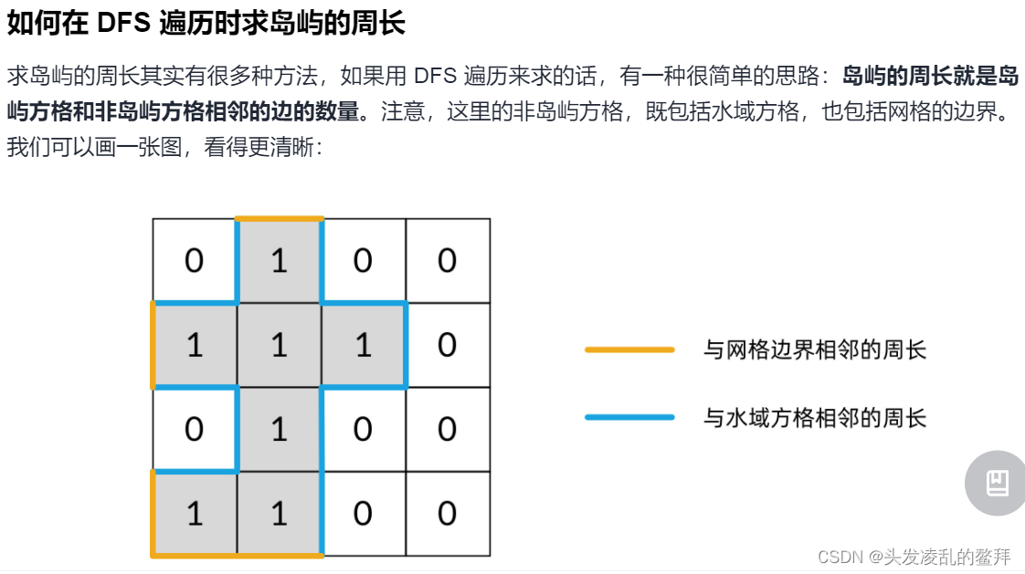 岛屿周长问题岛屿问题周长 Csdn博客