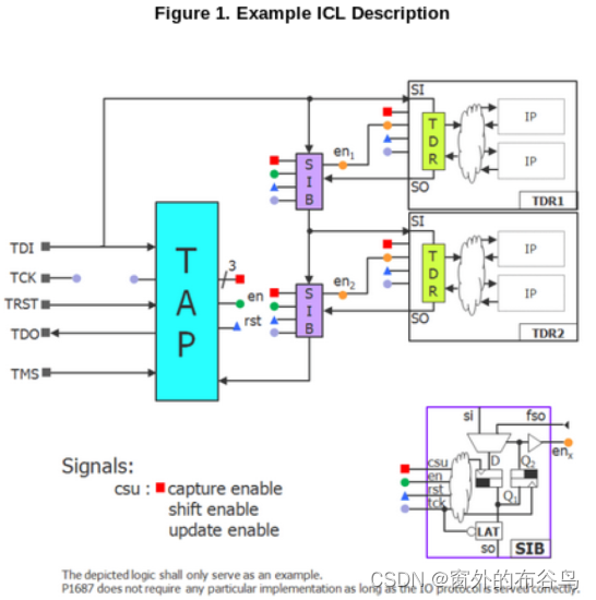 第一章：Introduction to Tessent IJTAG-CSDN博客
