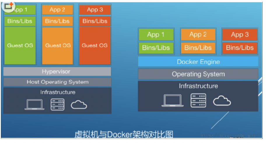 【docker详解01】-docker介绍_docker.io-CSDN博客