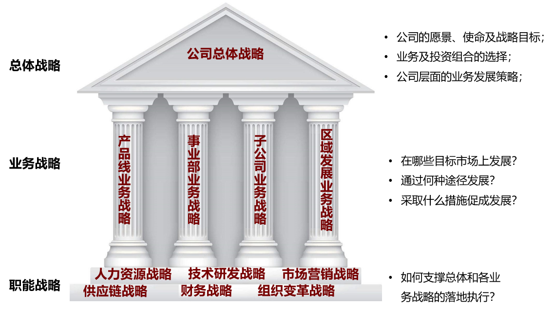 不是所有的战略规划都可以用BLM_blm模型在职能战略中应用-CSDN博客