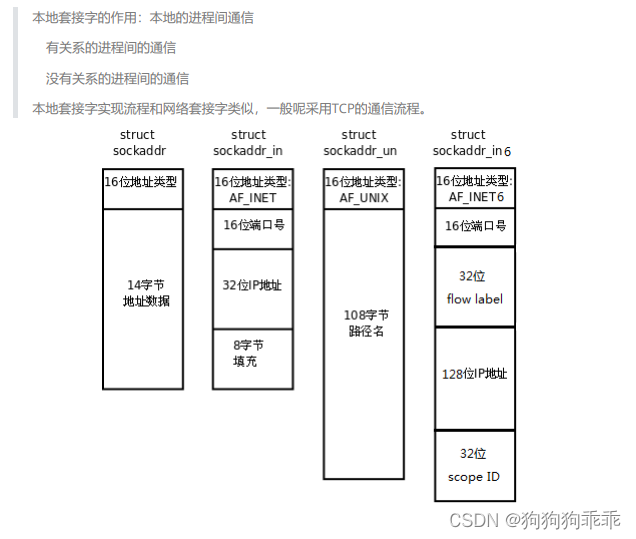 Linux 本地套接字 Csdn博客