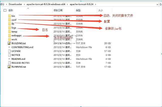 JavaWeb_Slinamse的博客-CSDN博客