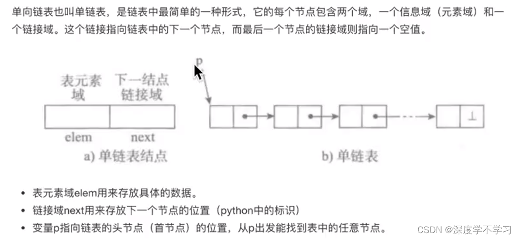 Python数据结构3——链表python3 链表 Csdn博客