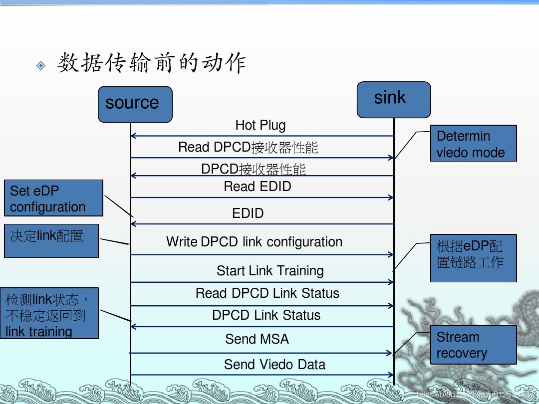 DisplayPort接口全总结_displayport接线图-CSDN博客