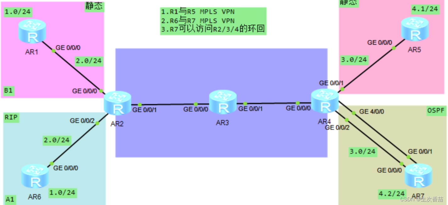 MPLS实验（HCIP）-CSDN博客