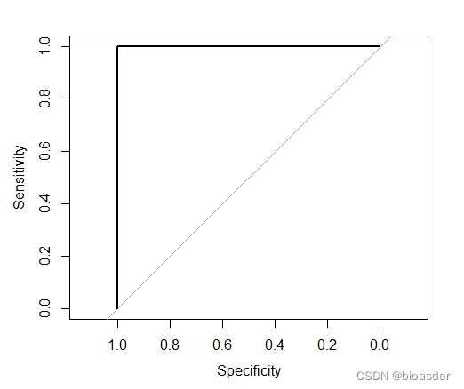 R语言mlr3包系列2——mlr3极度通俗易懂的简介_mlr3 r-CSDN博客