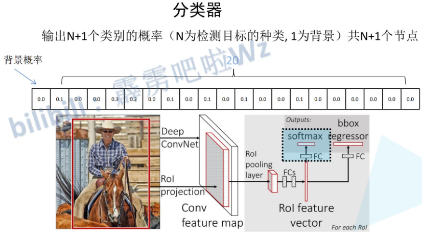 Faster-RCNN理论_有没有成熟的fast-r-cnn框架-CSDN博客