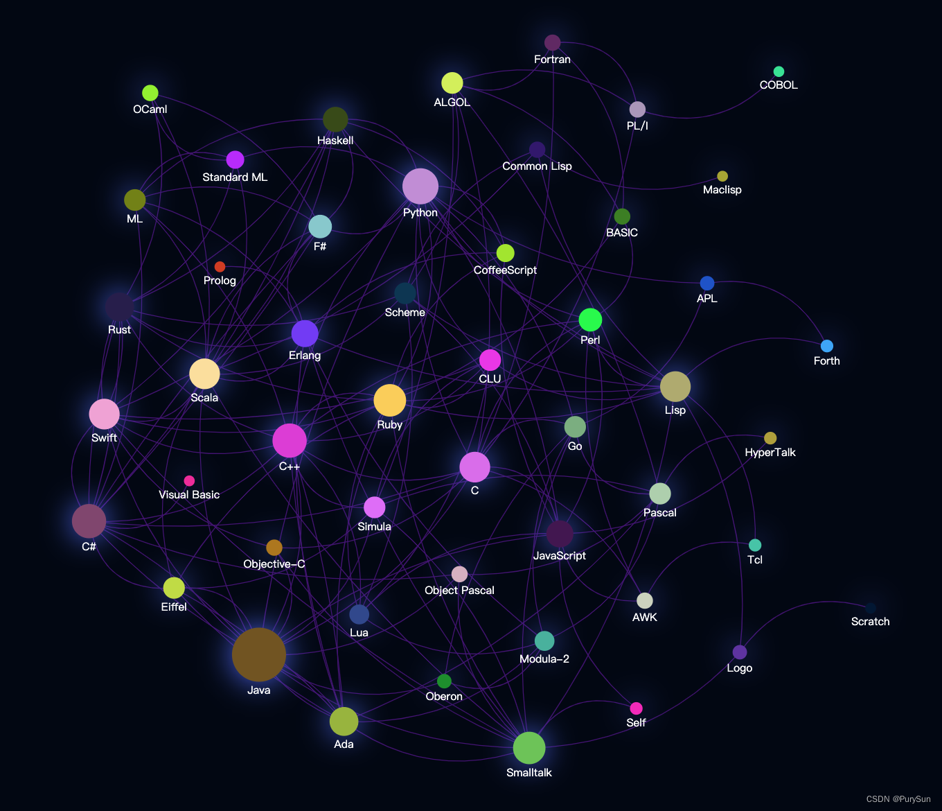 NRD Studio知识图谱可视化基础流程-CSDN博客