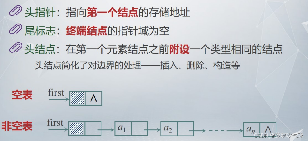 数据结构 C语言实现单链表node Initlistnode First Firstnode Malloc Csdn博客