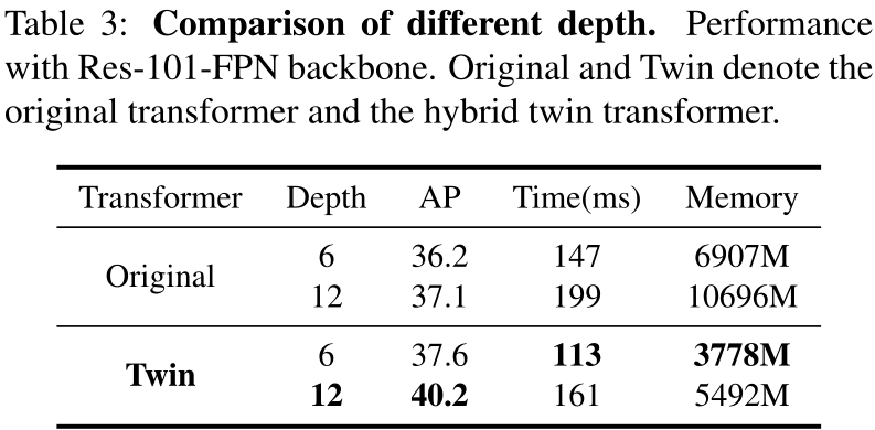 【论文笔记】SOTR: Segmenting Objects with Transformers_associating objects with transformers for video ...