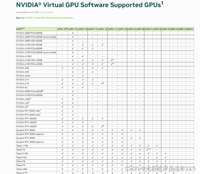 VMware vSphere 下 NVIDIA vGPU 驱动的安装和配置_vmware显卡驱动下载-CSDN博客