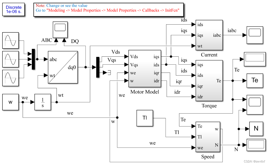 Three_Phase_Induction_Motor：基于MATLAB Simulink的三相感应电机动态数学建模仿真模型_matlab的simulink中,induction motor ...