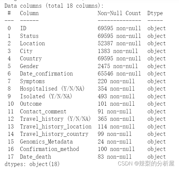 猴痘数据分析猴痘公开数据库 Csdn博客