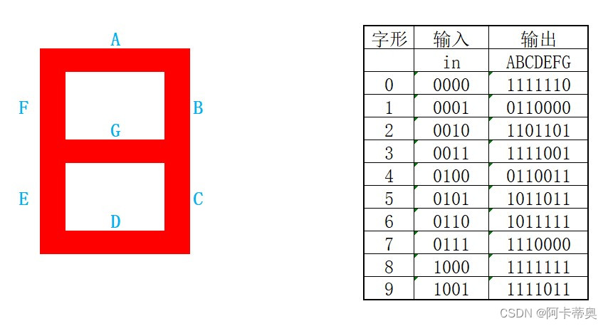 Verilog Hdl——条件语句verilog Case语句中的条件表达式可以是参数吗 Csdn博客