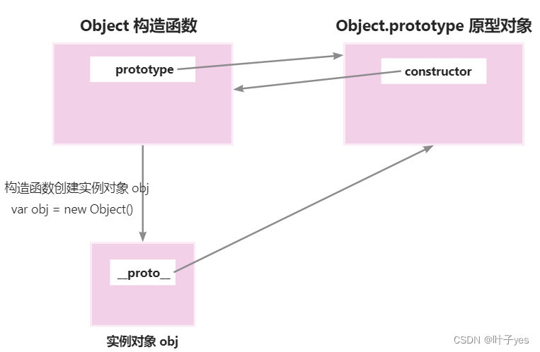 Js实现继承的三种方式 Js继承的三种方法 Csdn博客