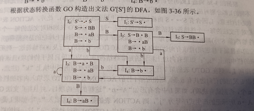 编译原理基本定义(LR(0)与SLR(1))_lr0和slr1-CSDN博客