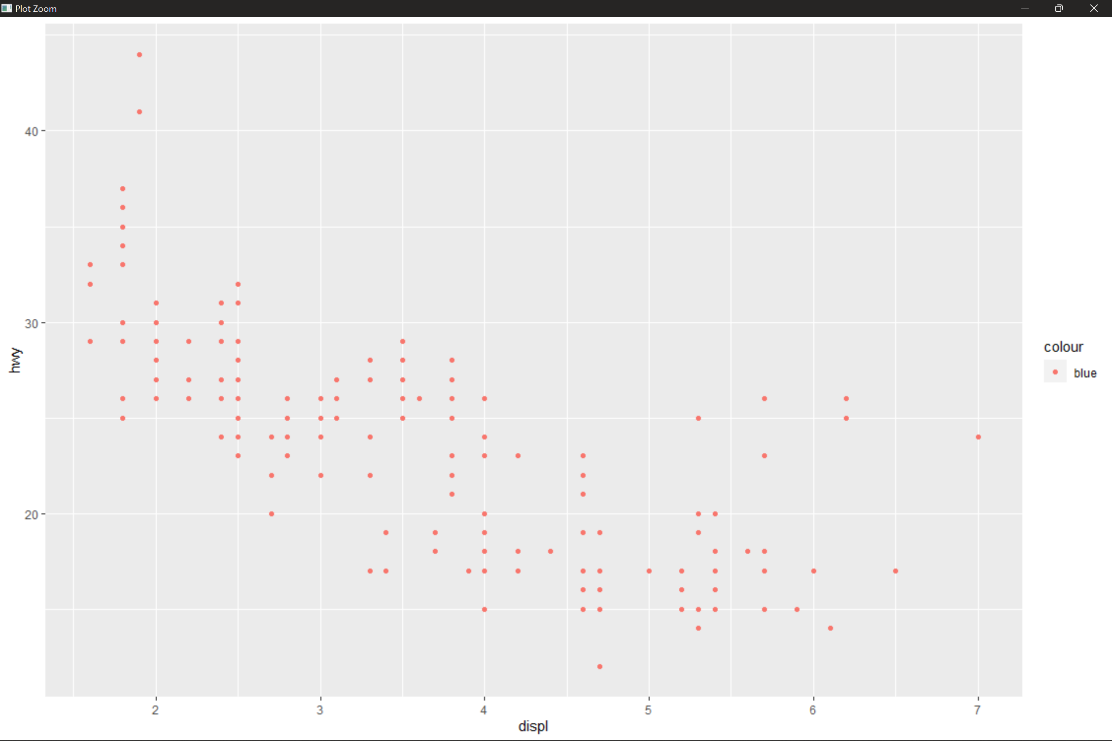 ggplot2-入门5_ggplot画的图怎么打印出来-CSDN博客