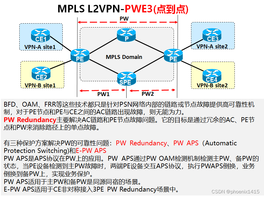 MPLS 虚拟专用网_vpws-CSDN博客