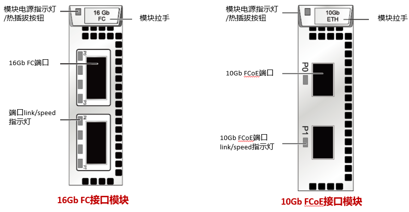 华为存储学习笔记-5_华为fc存储类型-CSDN博客