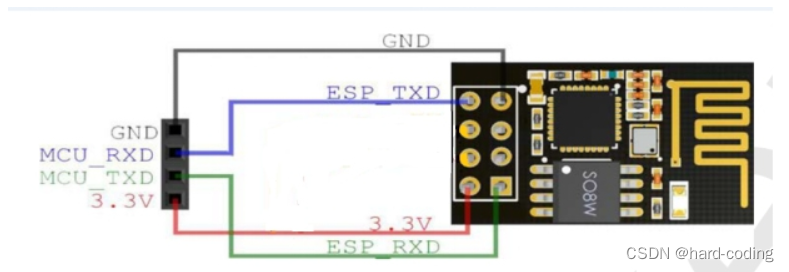 基于STM32F407使用ESP 01s实现简单的MQTT通信_安信可esp-01s +wifi+mqtt-CSDN博客