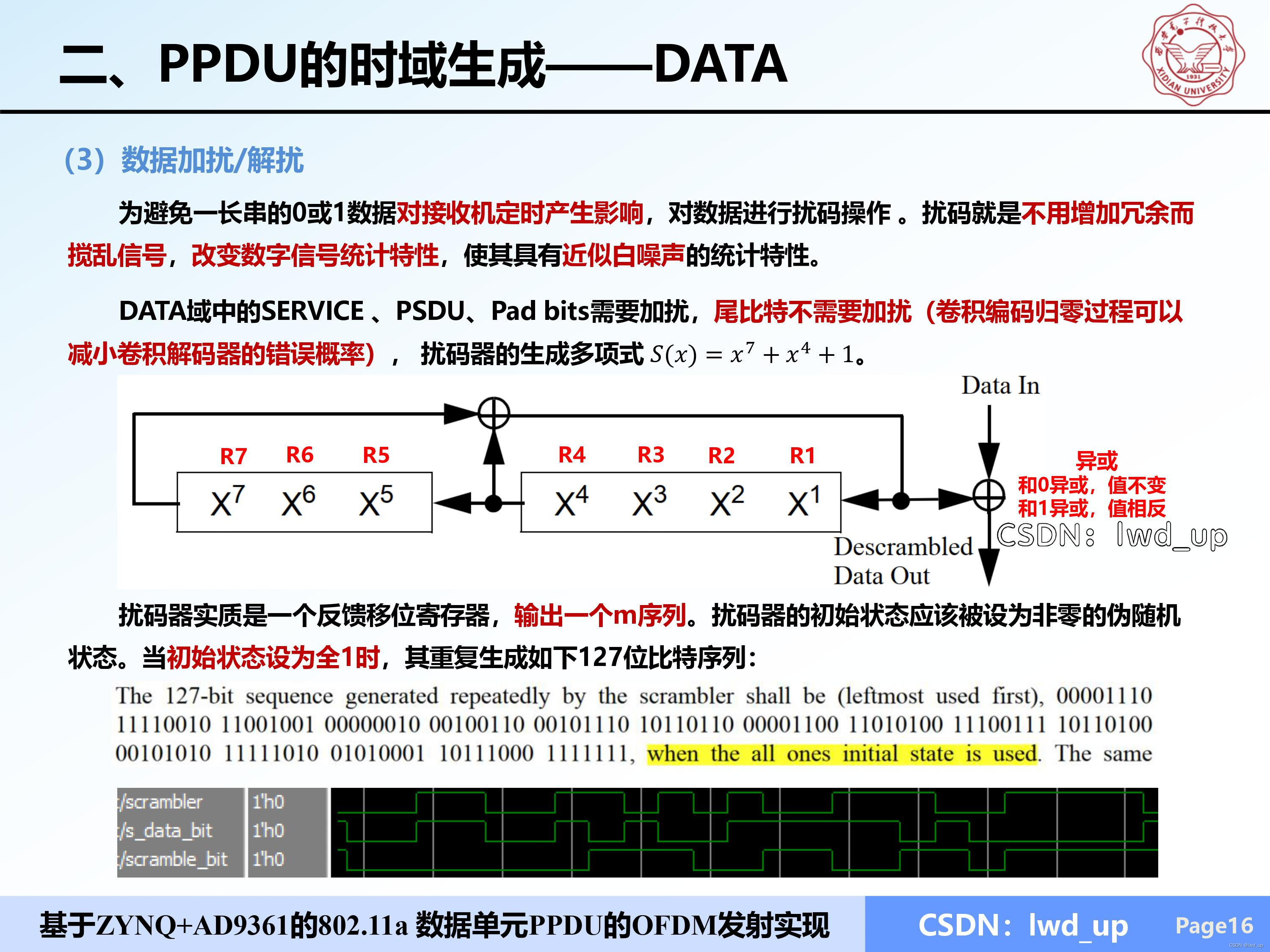 基于ZYNQ与AD9361的802.11a数据单元PPDU的OFDM发射实现_zynq和9361-CSDN博客