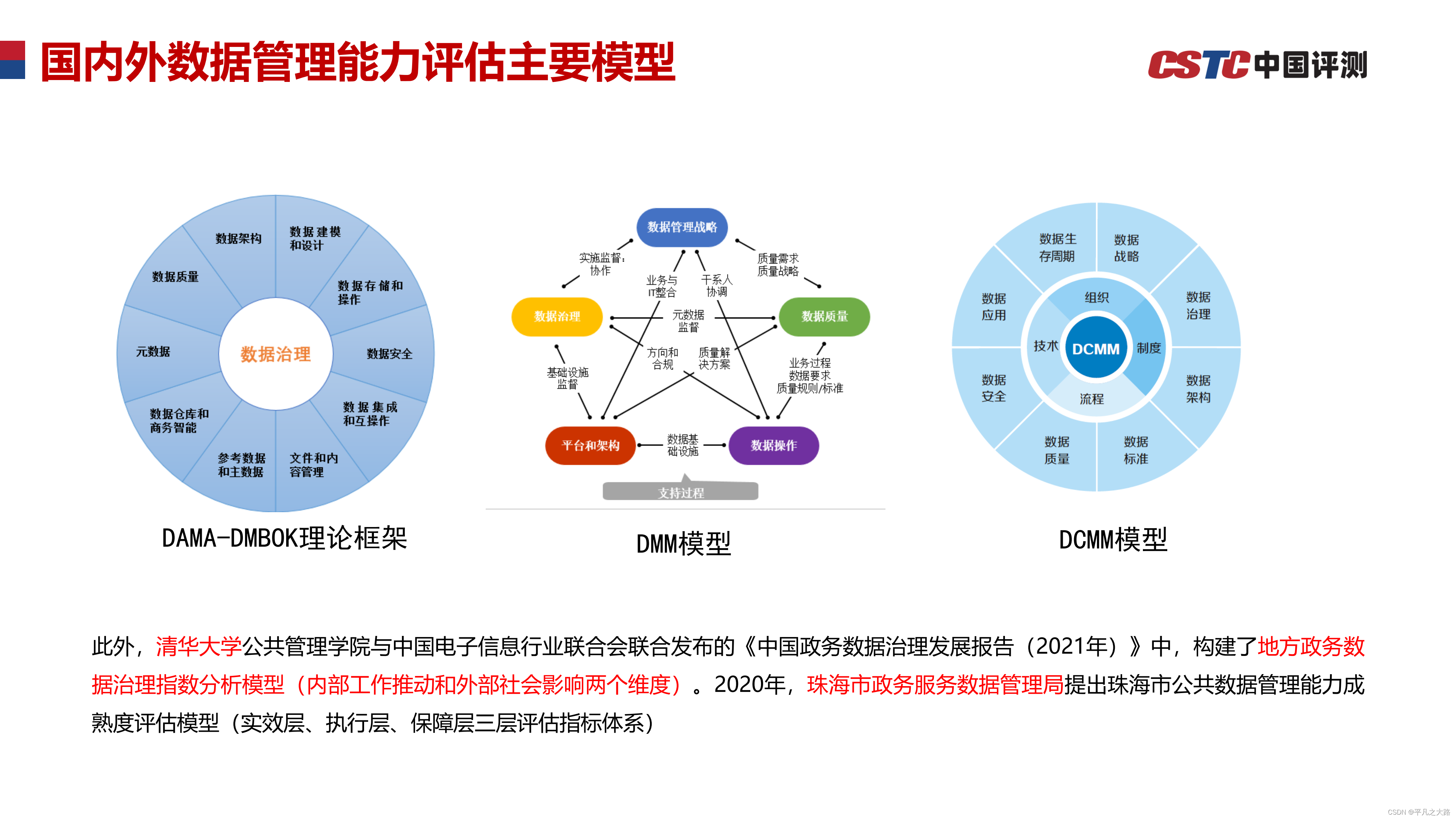 【大数据】整理 政务数据管理能力指数(gdmi)评估指标体系数据治理能力评估指标体系 Csdn博客