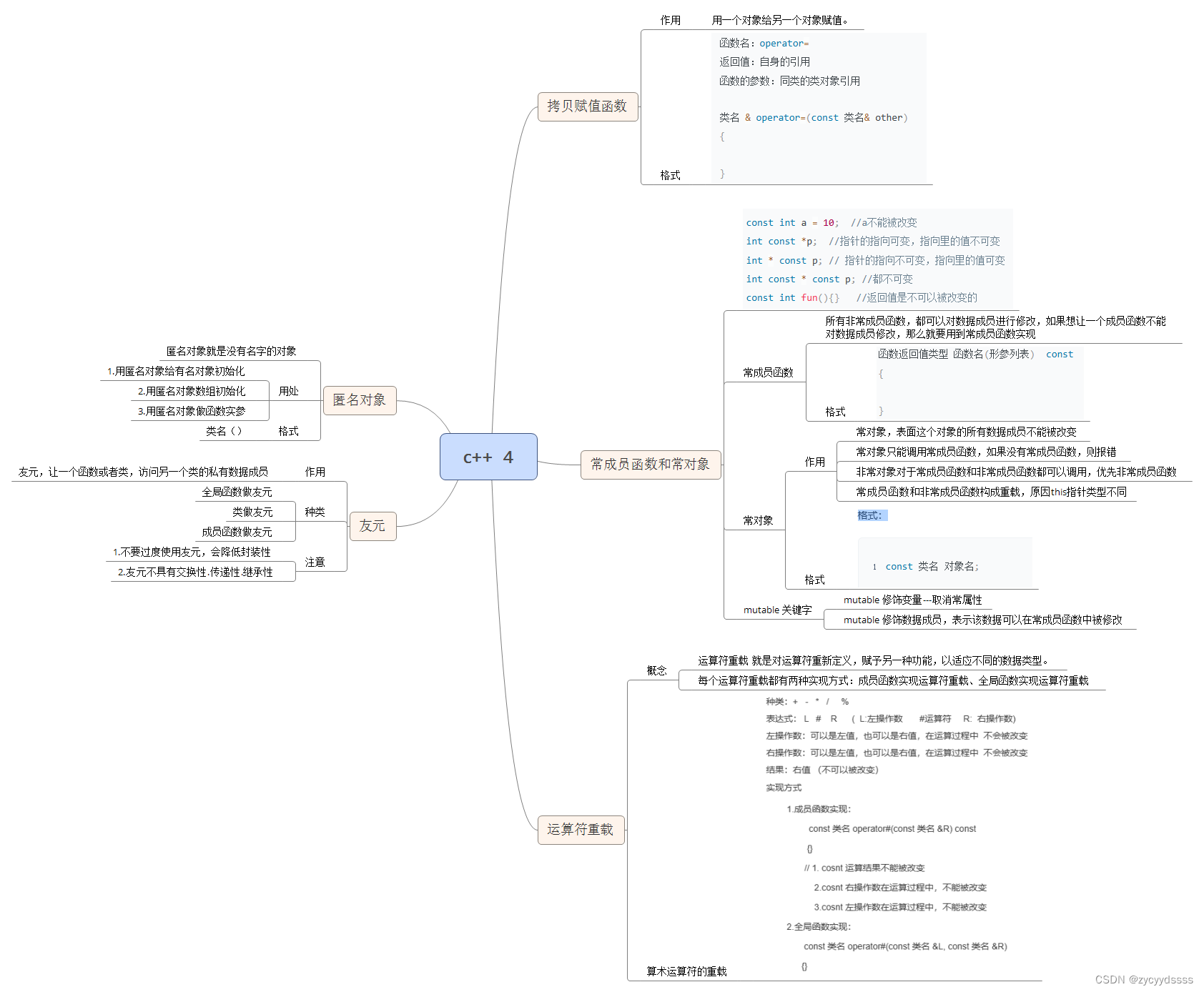 C++ DAY 4-CSDN博客
