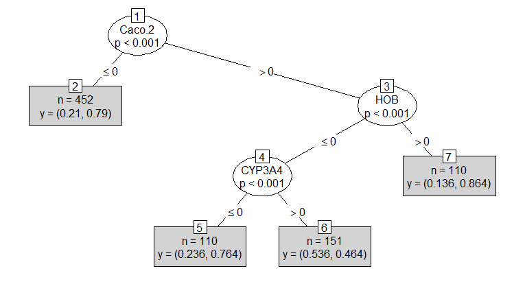 《R语言与数据挖掘》⑥-②分类与预测建模【决策树】_r语言 决策树 loss为分类错误的代价-CSDN博客