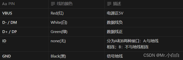 Stm32g0——usb虚拟串口stm32 Usb虚拟串口 Csdn博客