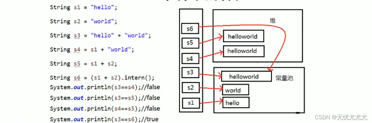 字符串对象内存分析_final string b = "hello" ;内存分析-CSDN博客