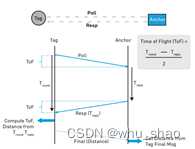 UWB与蓝牙AOA定位技术简要对比_uwb aoa-CSDN博客