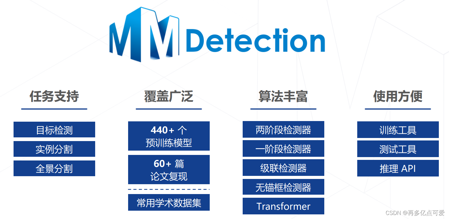 《MMDetection介绍》听课笔记_基于mmdetection的项目-CSDN博客