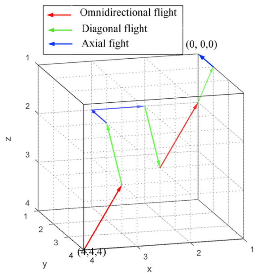 多目标优化算法：多目标人工蜂鸟算法MOAHA（提供Matlab代码）-CSDN博客