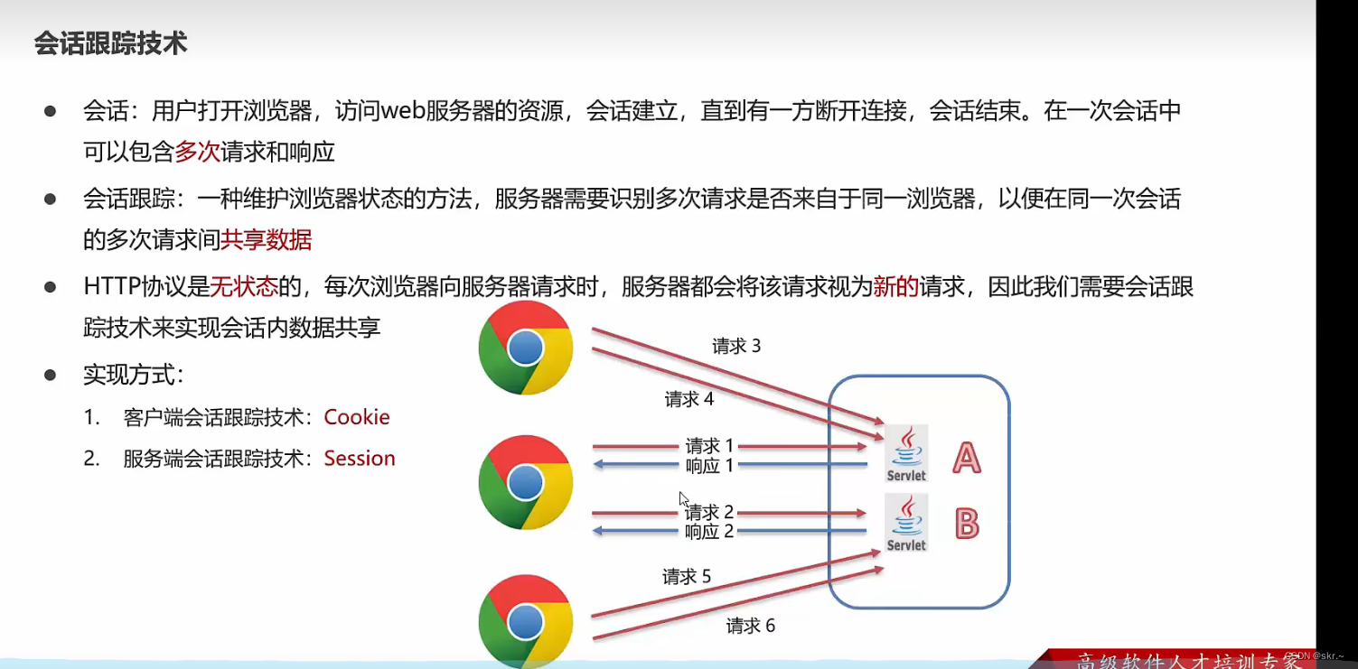 会话跟踪：cookie Csdn博客