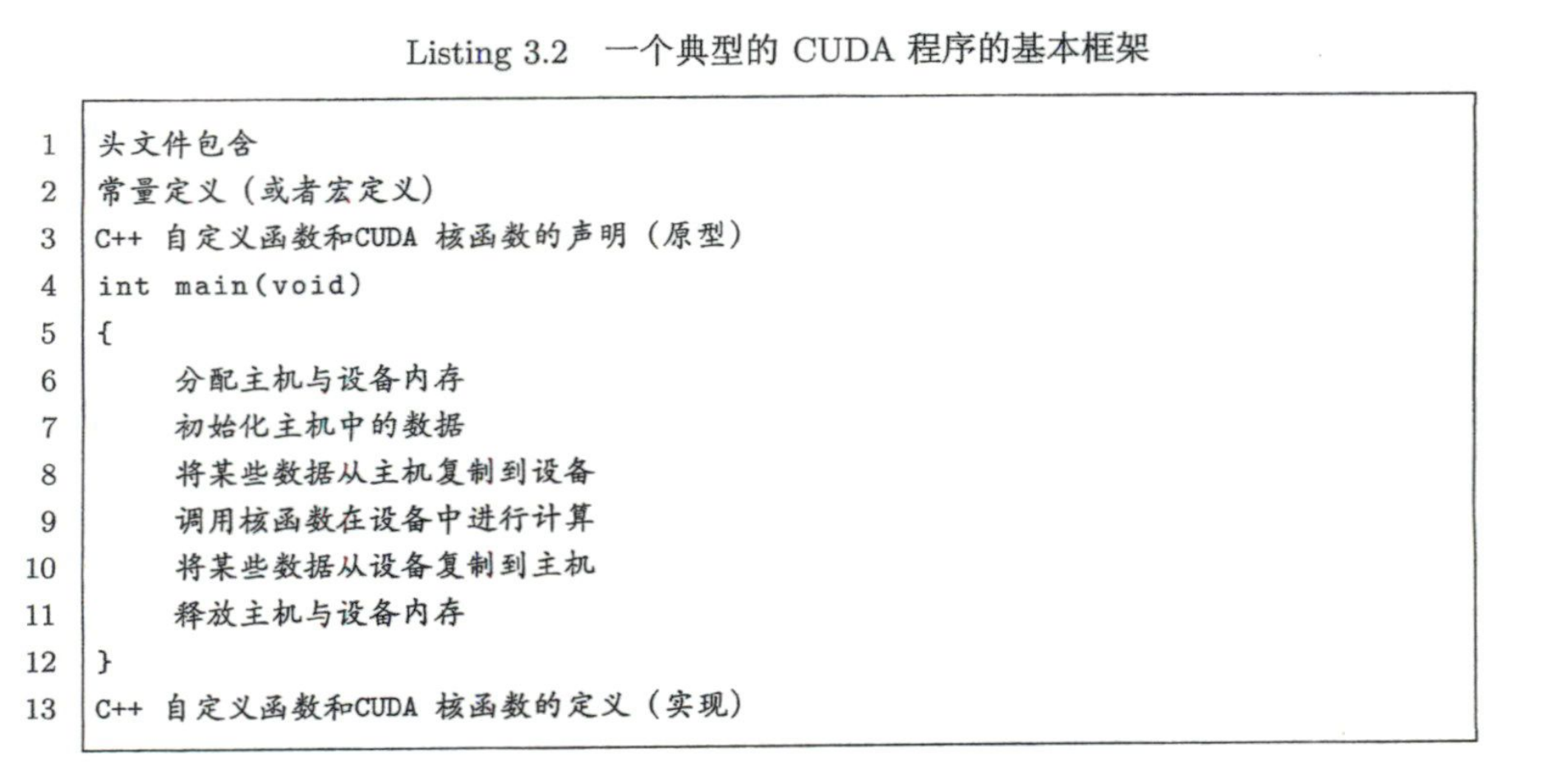 Cuda编程 基础与实践 学习笔记（三）initializing Argument 1 Of Double Atof Csdn博客