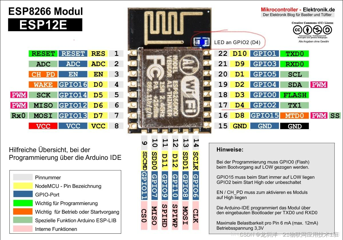物联网关键技术心得_esp8622模块是什么-CSDN博客