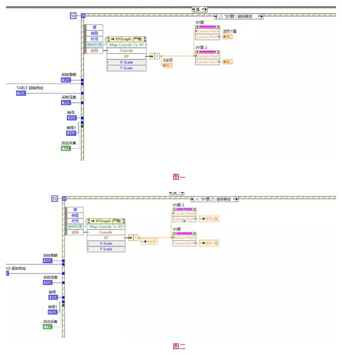 EtherCAT运动控制卡在LabVIEW中的运动控制与数据采集_labview ethercat-CSDN博客