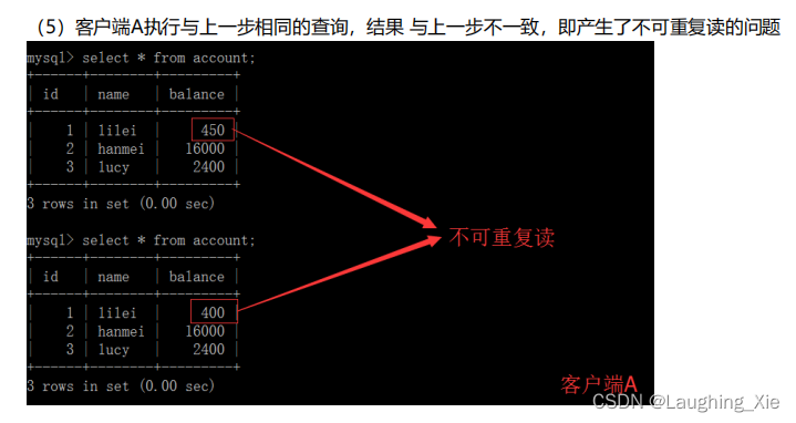 MySQL事务 隔离级别与锁机制_msyql锁、事务隔离级别各种场景验证测试-CSDN博客