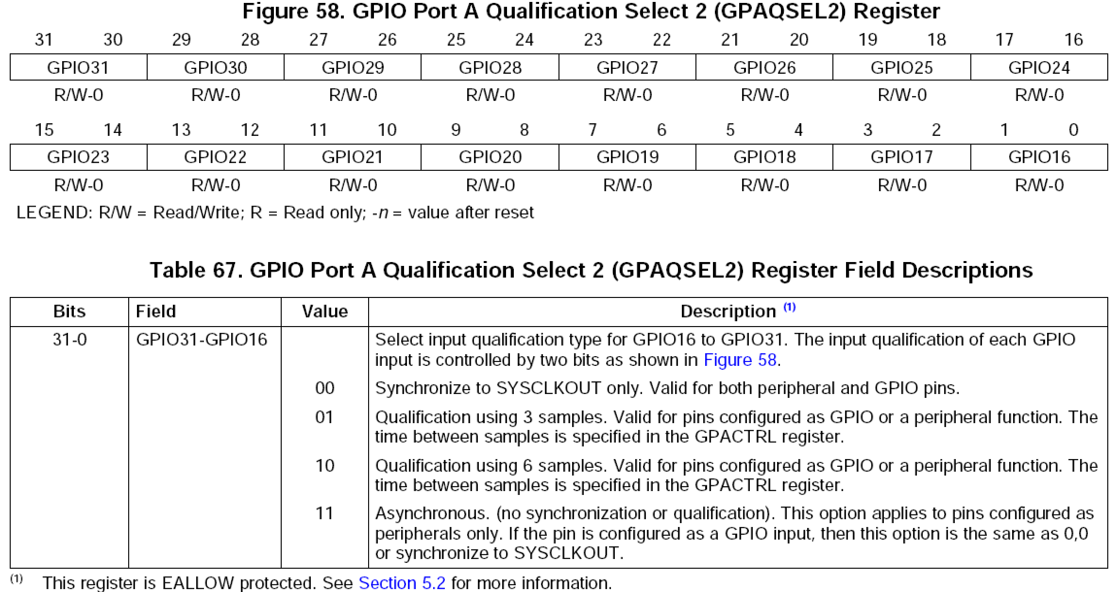DSP_F28035的GPIO_gpioctrlregs.gpamux2.bit-CSDN博客