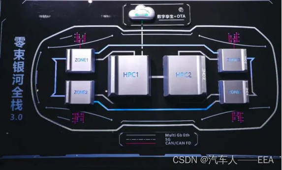 EEA演变及发展趋势_eea结构趋势-CSDN博客