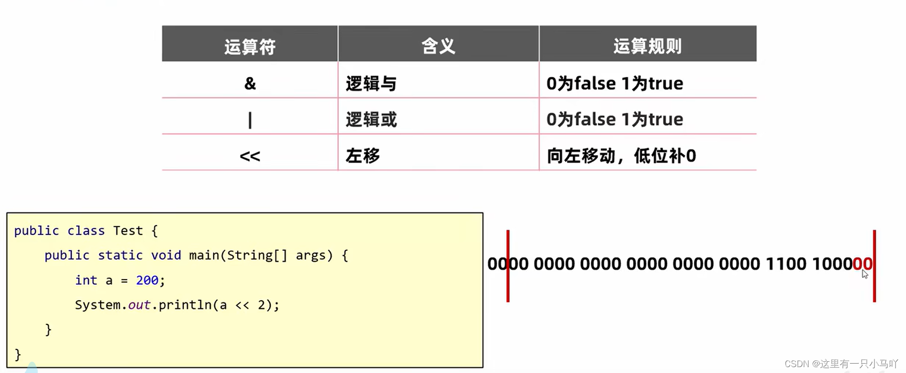 黑马程序员java零基础视频教程上部（p1 P80）黑马程序员java零基础视频教程java入门课件 Csdn Csdn博客 