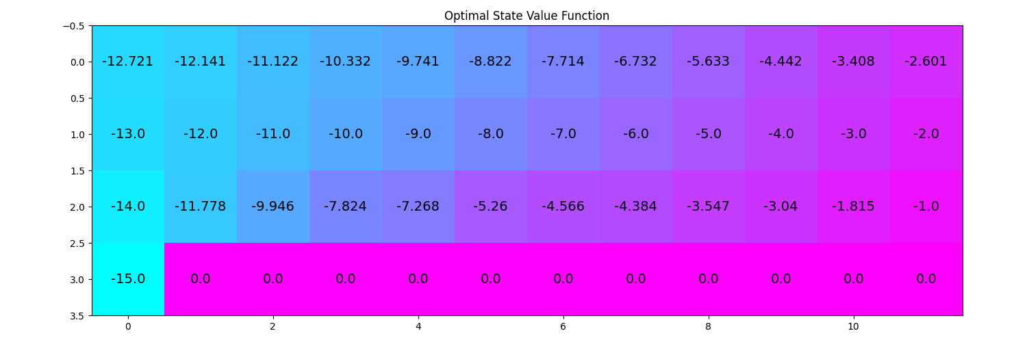 强化学习丨n步时序差分算法(n-step Bootstrapping)及编程实践_n步sarsa算法与sarsa算法有什么区别-CSDN博客